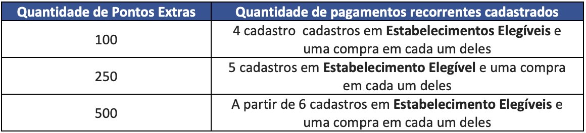 Banco Safra anuncia campanha com pontuação extra - Passageiro de Primeira Banco Safra anuncia campanha com pontuação extra - Passageiro de Primeira